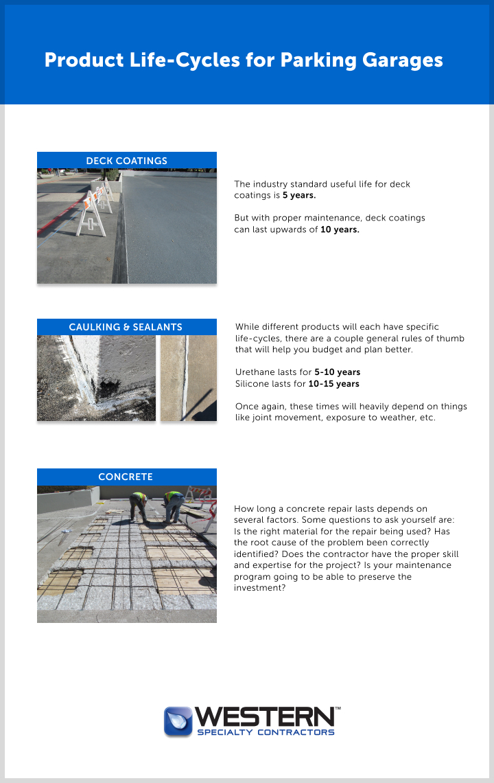 Parking Garage Life Cycles Cheat Sheet - Western Education