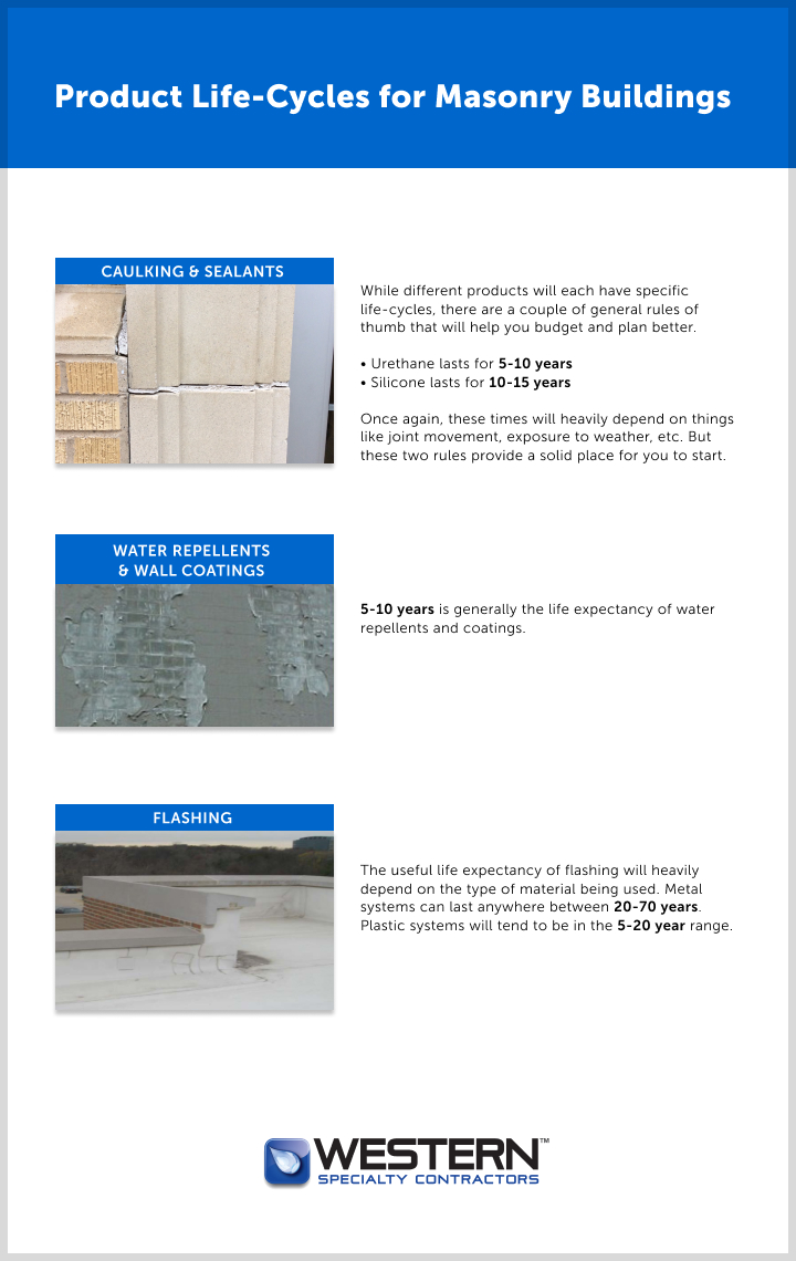 Product Life Cycles for Masonry Buildings - Western Education